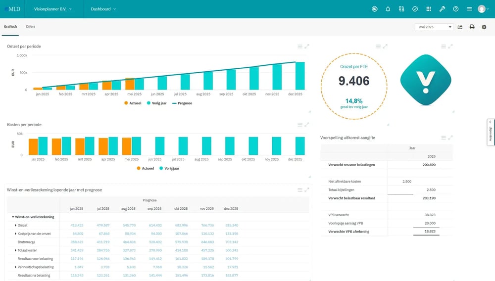 Visionplanner Insights - van cijfers naar inzicht